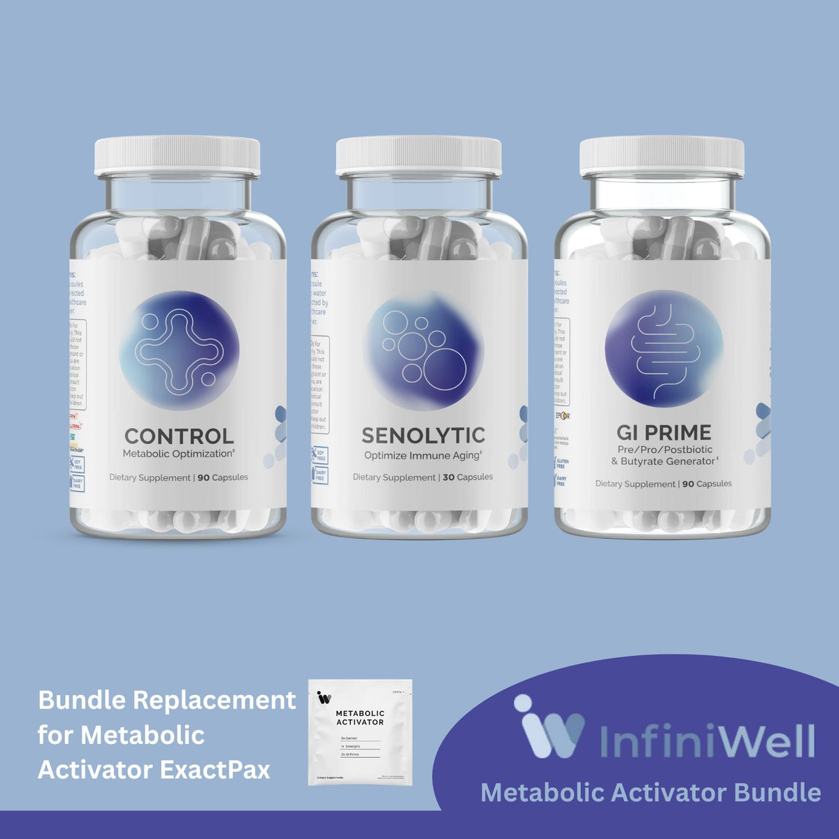 Metabolic Activator Bundle | Glucose Metabolism & Insulin Sensitivity